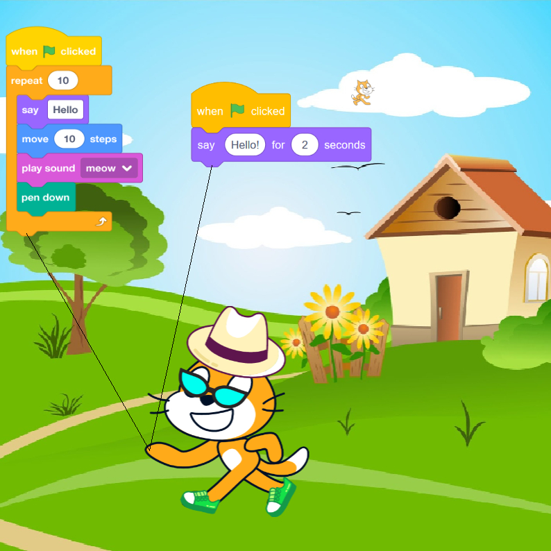 Hillside Academy After-school Coding Classes for Kids K-7 – Carnation Chamber of Commerce