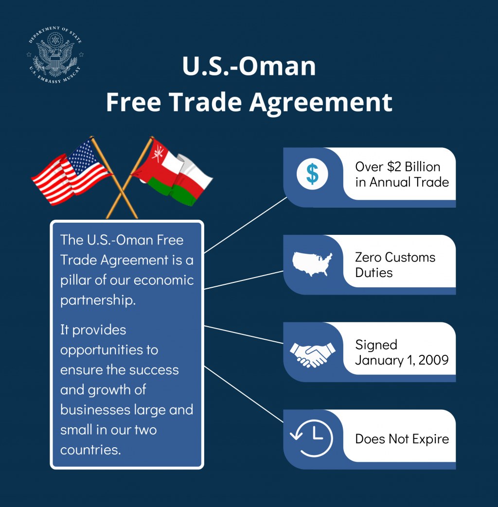 Image for Exclusive Oman-USA FTA Events with Expert Jason Buntin ...